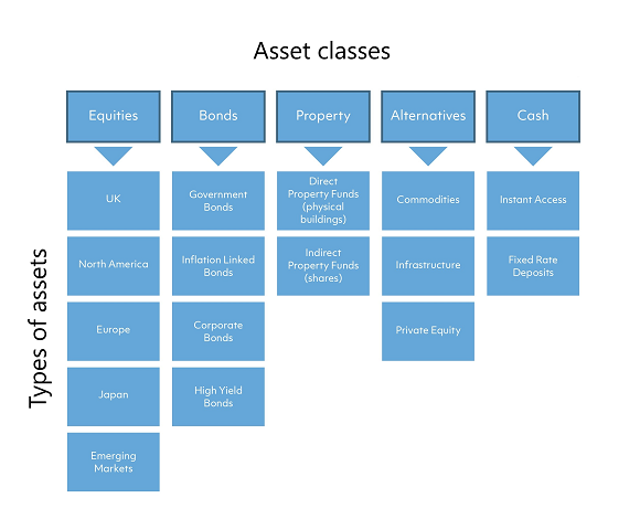 Asset Classes And Allocation Willis Owen